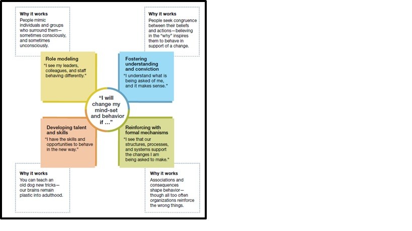 How to successfully execute change. How to successfully execute change.