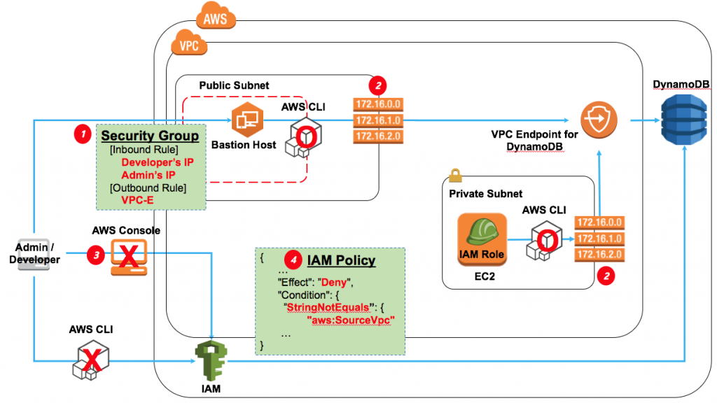 Deploying WordPress and MySQL with NAT Gateway for connecting with ... Deploying WordPress and MySQL with NAT Gateway for connecting with ...