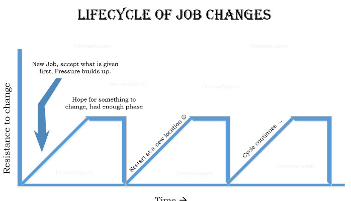 How Often Should You Change Jobs How Often Should You Change Jobs