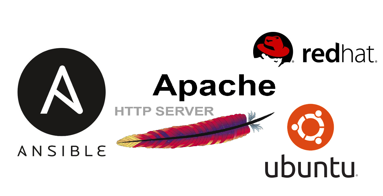 Dynamically Load Variable According to OS Type In Ansible Dynamically Load Variable According to OS Type In Ansible