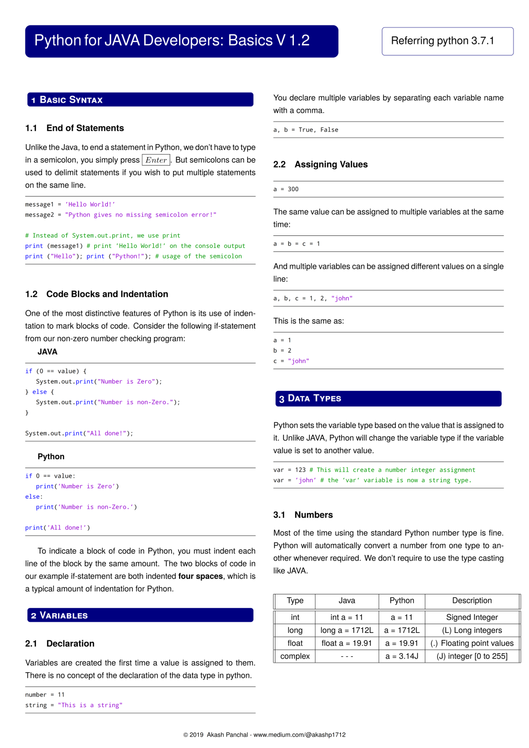Piyush Joshi on LinkedIn: Cheatsheet: Python for JAVA Developers Piyush Joshi on LinkedIn: Cheatsheet: Python for JAVA Developers