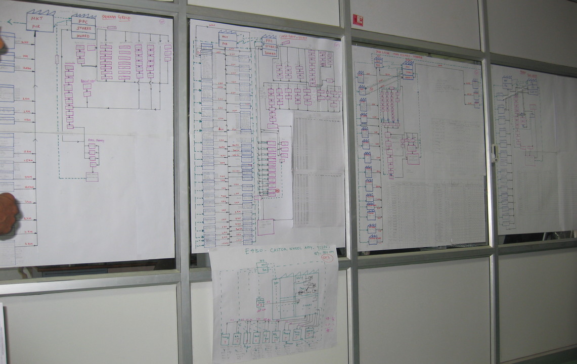 The Delusion about Value Stream Map The Delusion about Value Stream Map