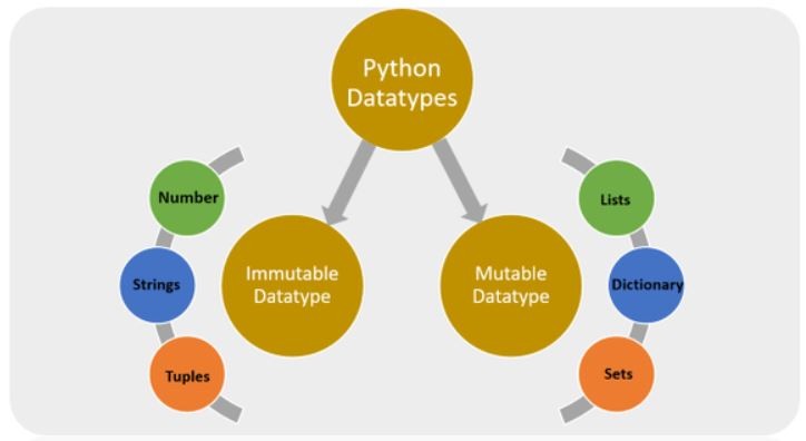 Mutable, Immutable... everything is object! Mutable, Immutable... everything is object!