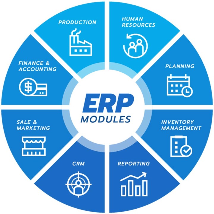Essential Modules of ERP System Essential Modules of ERP System