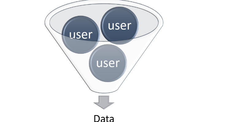 Power Query - Filter Data by logged in User Power Query - Filter Data by logged in User