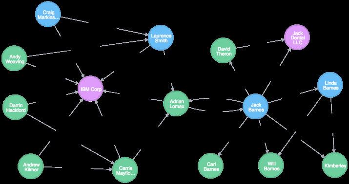 Exploring PageRank algorithm in GraphX library Exploring PageRank algorithm in GraphX library
