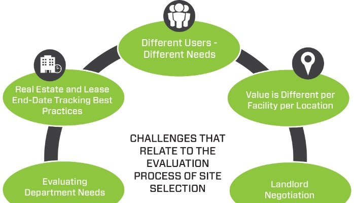 Knowledge Sharing Among Healthcare Industry Experts: Ambulatory Care Part 2 Knowledge Sharing Among Healthcare Industry Experts: Ambulatory Care Part 2