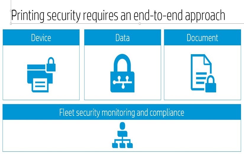 Reduce attack surfaces automatically Reduce attack surfaces automatically