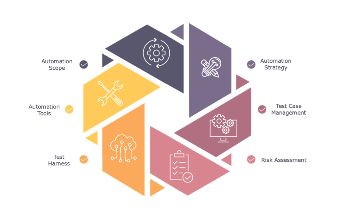 Implementing Page Object Model (POM) and Page Factory in Selenium with ... Implementing Page Object Model (POM) and Page Factory in Selenium with ...
