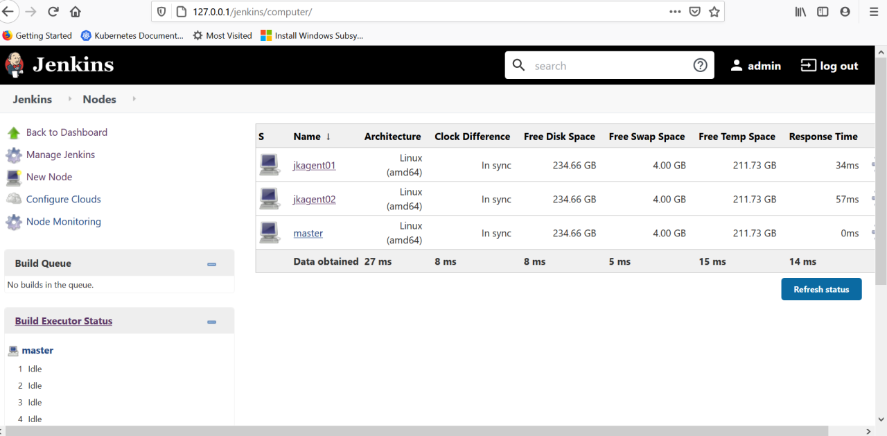 Docker Compose a Jenkins Pipeline with Nginx Reverse Proxy Docker Compose a Jenkins Pipeline with Nginx Reverse Proxy