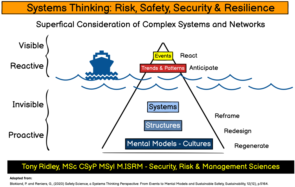 Risk, Safety, Security & Resilience: Concealed, complex and dynamic ... Risk, Safety, Security & Resilience: Concealed, complex and dynamic ...