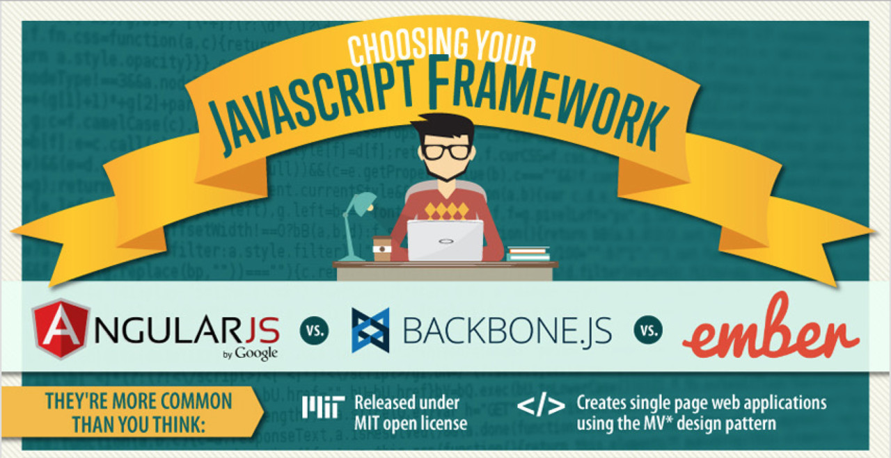 Choosing your javascript framework Choosing your javascript framework