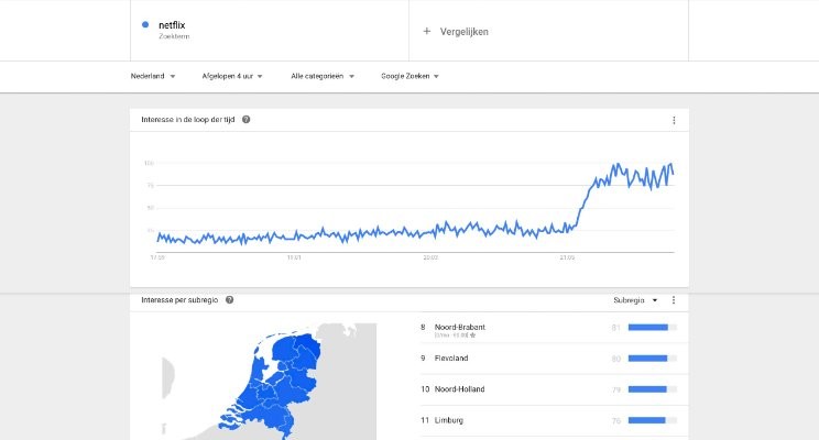 Netflix down = Realtime inspiratie Netflix down = Realtime inspiratie