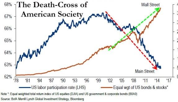 Exiting $4 Trillion ZIRP - Zero Interest Rate Policy - What's Next? Exiting $4 Trillion ZIRP - Zero Interest Rate Policy - What's Next?