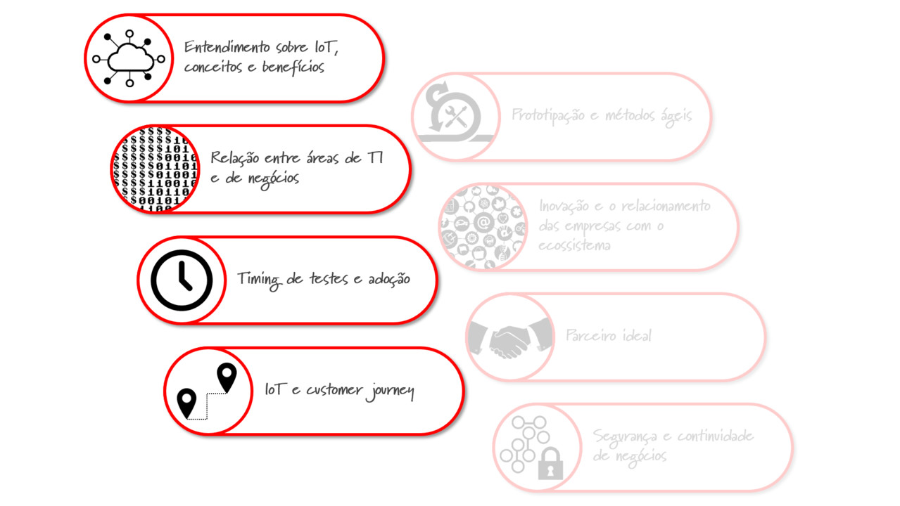 IoT – lessons learned (parte 1) IoT – lessons learned (parte 1)