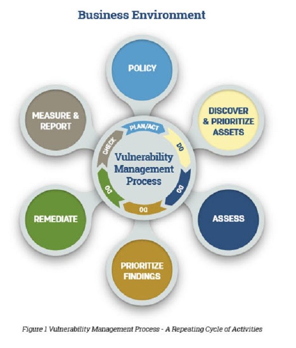 Vulnerability Management Maturity Model - VM3 Vulnerability Management Maturity Model - VM3