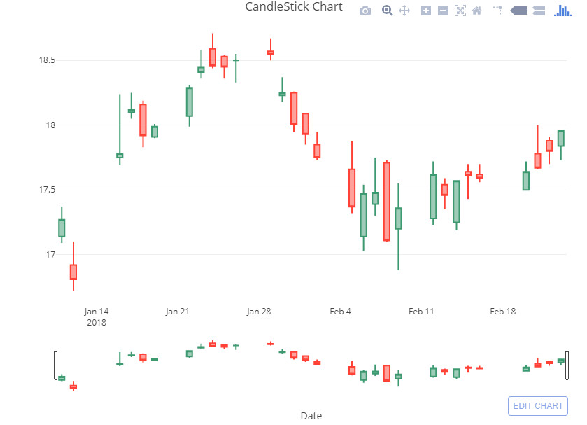 Interactive Candlestick chart using R Interactive Candlestick chart using R