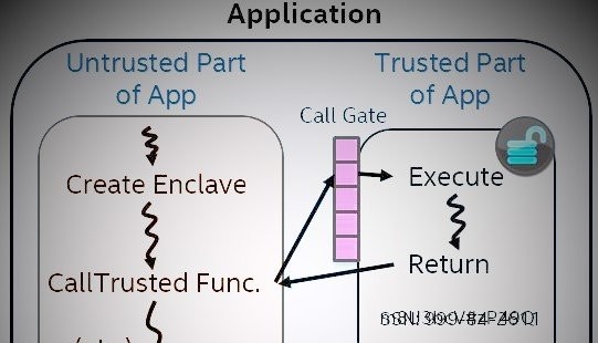 Intel SGX - Understanding the Flow of Execution Intel SGX - Understanding the Flow of Execution