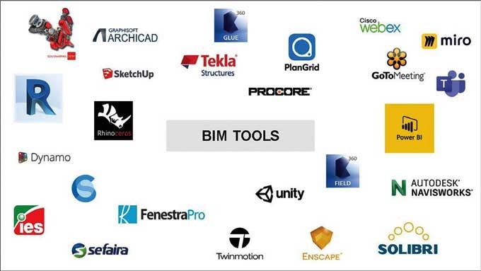 The 12 Most Popular BIM Construction Software Tools for 2021 The 12 Most Popular BIM Construction Software Tools for 2021