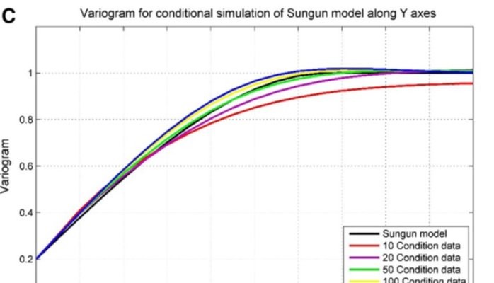 Assessing the accuracy of sequential gaussian simulation through ... Assessing the accuracy of sequential gaussian simulation through ...
