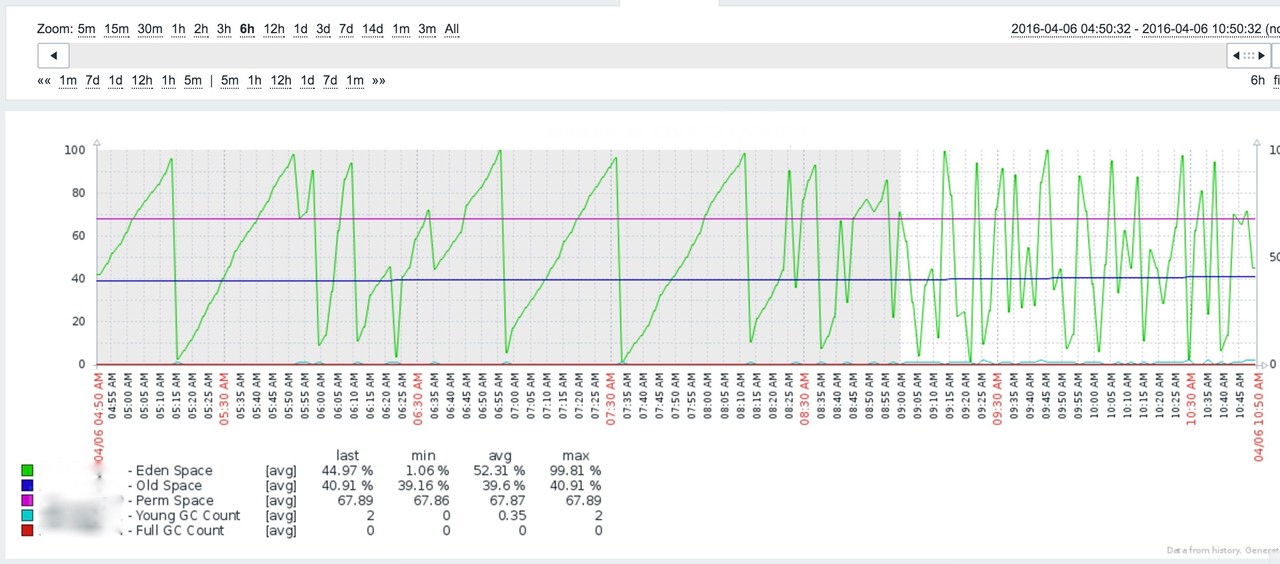 Migrating Zabbix 2.4.6 on sqlite to Zabbix 3.0 on mysql Migrating Zabbix 2.4.6 on sqlite to Zabbix 3.0 on mysql