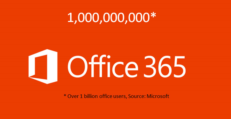 #1: Microsoft Office 365 versus Google Apps #1: Microsoft Office 365 versus Google Apps