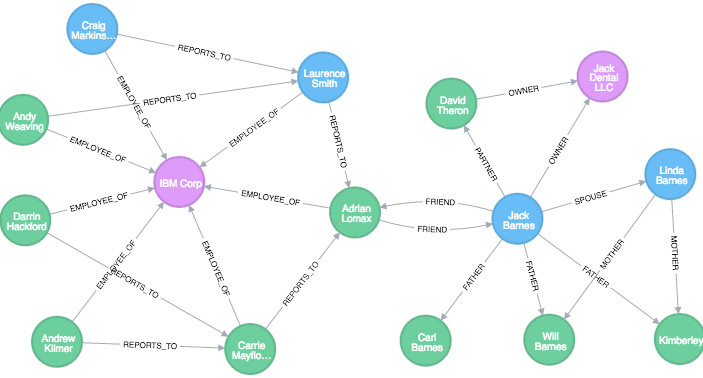 Exploring PageRank algorithm in GraphX library Exploring PageRank algorithm in GraphX library