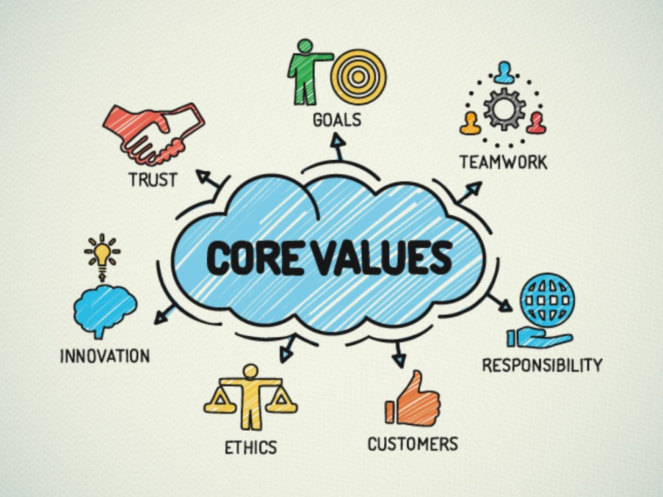 Core Company Values Core Company Values