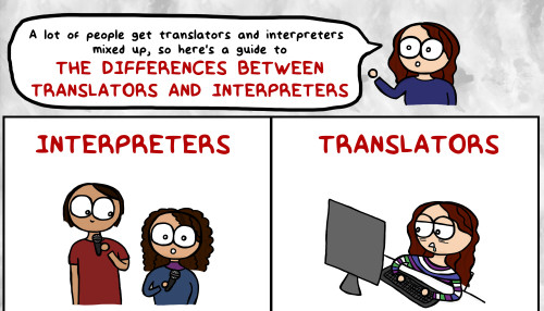 Translators vs. Interpreters Translators vs. Interpreters
