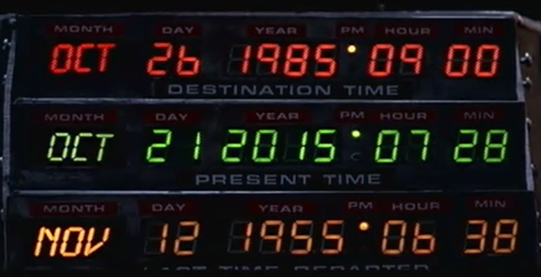 Simulating the future Simulating the future