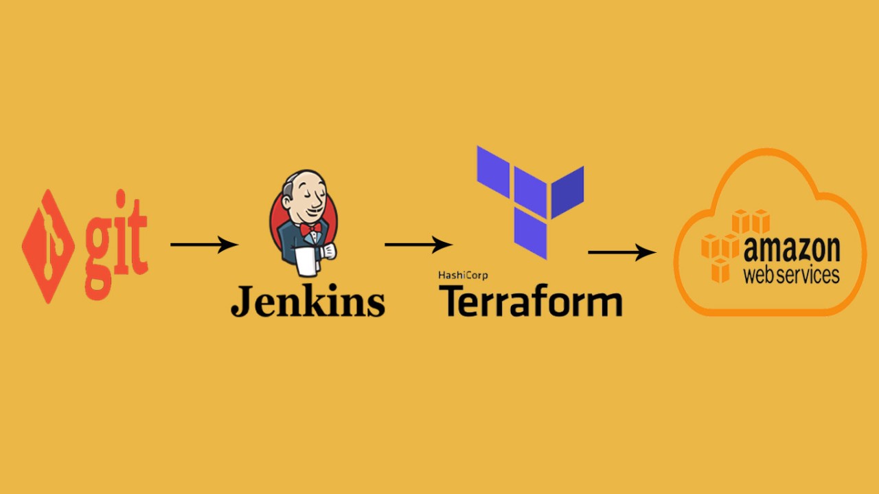 Creating AWS infrastructure using Terraform Creating AWS infrastructure using Terraform