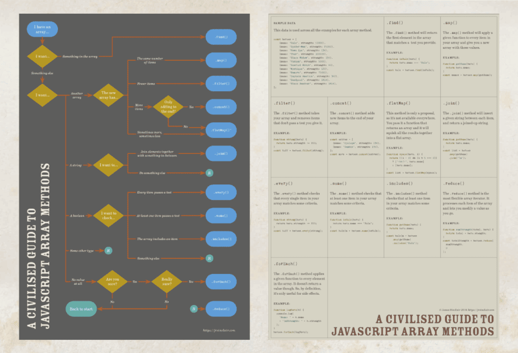 A Civilised Guide to JavaScript Array Methods A Civilised Guide to JavaScript Array Methods