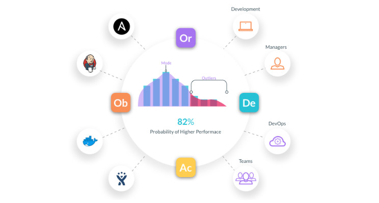 DevOps missing link - Continuous Governance (CG) DevOps missing link - Continuous Governance (CG)