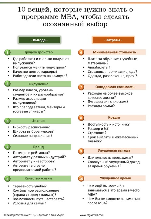 MBA - стоит ли того? | Victor Rogulenko MBA - стоит ли того? | Victor Rogulenko