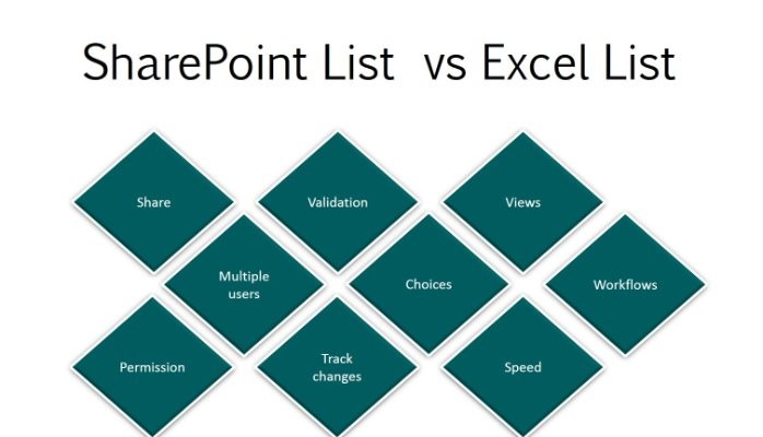 SharePoint List vs Excel SharePoint List vs Excel