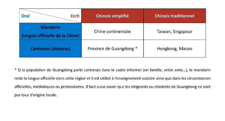 Casse-tête chinois ? Un petit tableau pour vous aider Casse-tête chinois ? Un petit tableau pour vous aider