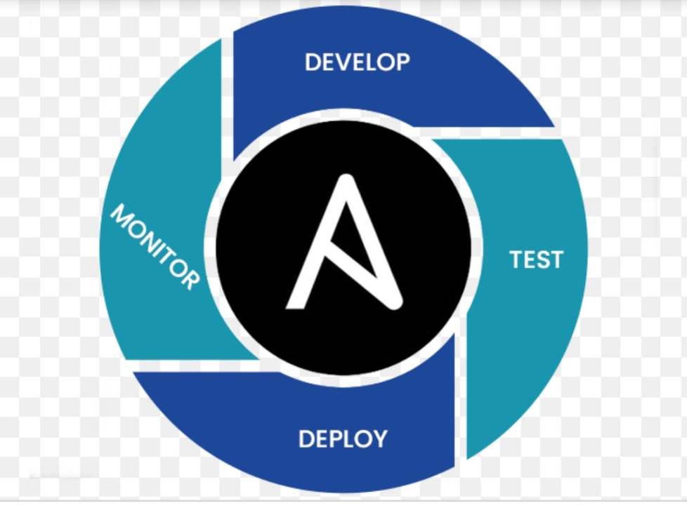INDUSTRY LEVEL USE CASE OF ANSIBLE INDUSTRY LEVEL USE CASE OF ANSIBLE