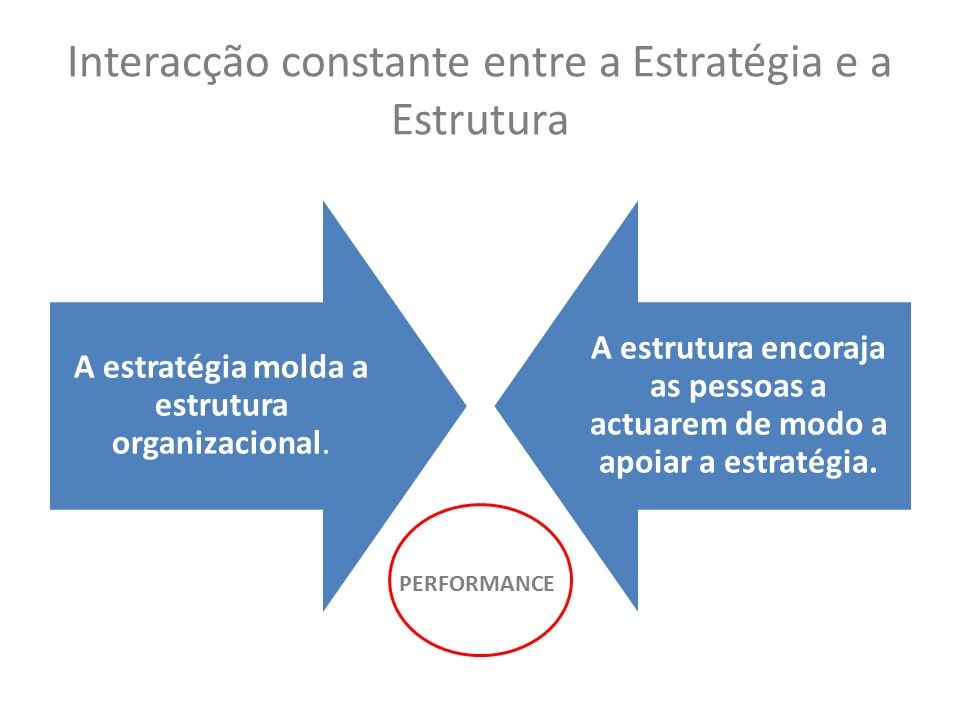 A INEFICAZ PROPOSTA DE REFORMA ADMINISTRATIVA DO GOVERNO BOLSONARO A INEFICAZ PROPOSTA DE REFORMA ADMINISTRATIVA DO GOVERNO BOLSONARO