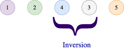 Algorithm For Counting Inversions Algorithm For Counting Inversions
