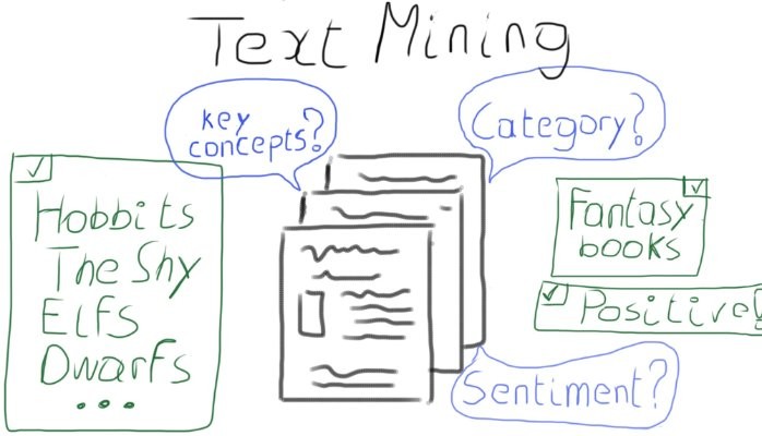 Evaluating Text Mining Algorithms, Part I Evaluating Text Mining Algorithms, Part I