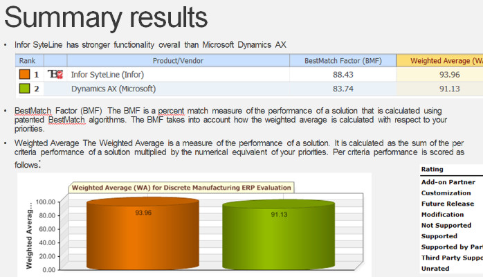 Infor SyteLine vs Microsoft Dynamics AX Infor SyteLine vs Microsoft Dynamics AX