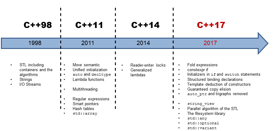 C++17: New Parallel Algorithms of the STL C++17: New Parallel Algorithms of the STL