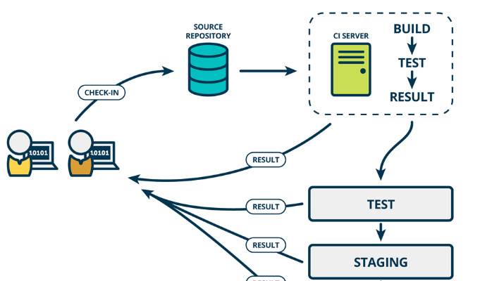 The Product Managers’ Guide to Continuous Delivery and DevOps The Product Managers’ Guide to Continuous Delivery and DevOps