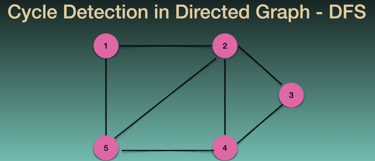 Graph Algorithm - Cycle Detection in Directed Graph using DFS Graph Algorithm - Cycle Detection in Directed Graph using DFS