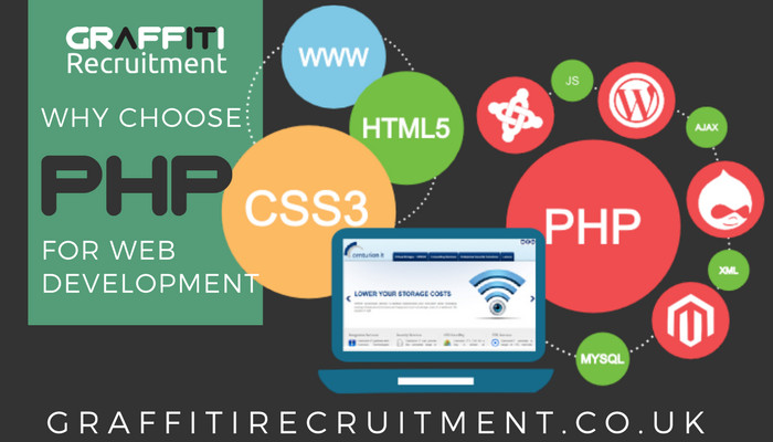 Why Choose PHP for Web Development! Why Choose PHP for Web Development!