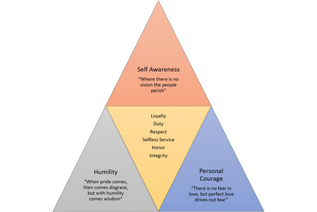 Army Values -- Loyalty Army Values -- Loyalty