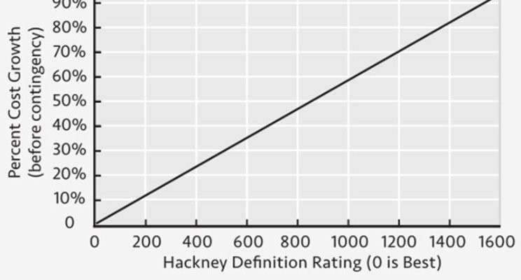 Reference Class Forecasting (RCF) vs. Project Risk Quantification (PRQ) Reference Class Forecasting (RCF) vs. Project Risk Quantification (PRQ)