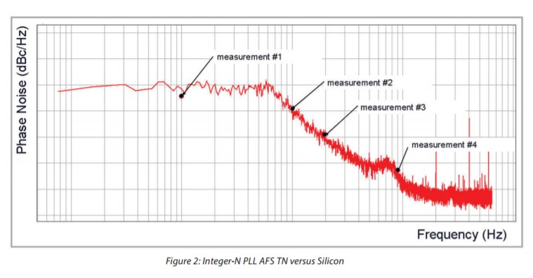 Mentor Graphics on LinkedIn: Phase-locked loops (PLLs) provide clocking ... Mentor Graphics on LinkedIn: Phase-locked loops (PLLs) provide clocking ...