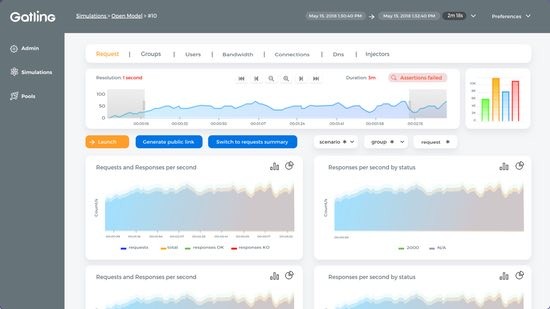 Gatling on LinkedIn: *Load Test Your Web Applications* Gatling is the ... Gatling on LinkedIn: *Load Test Your Web Applications* Gatling is the ...