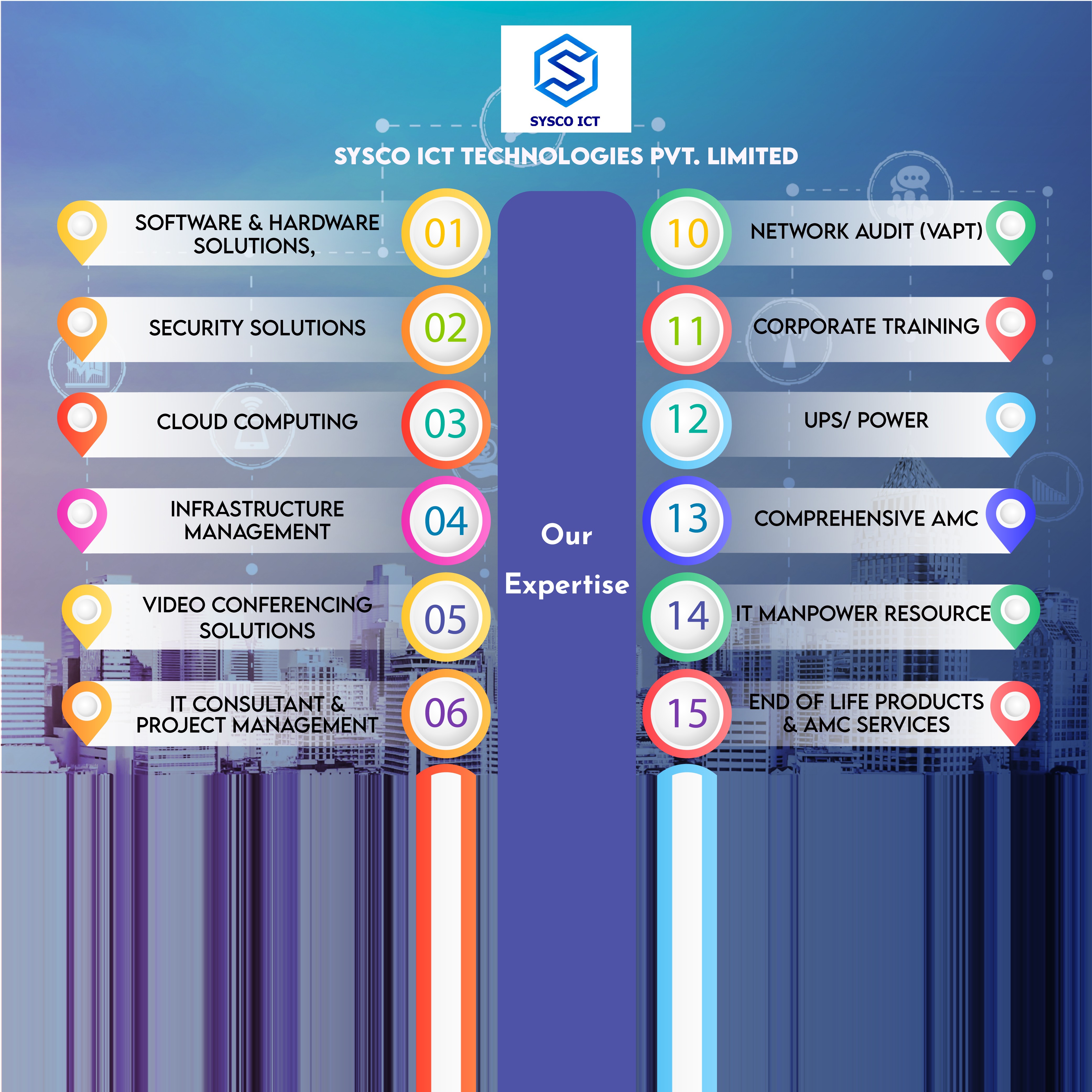 SYSCO ICT Technologies Pvt. Limited | LinkedIn | SYSCO ICT Technologies ... SYSCO ICT Technologies Pvt. Limited | LinkedIn | SYSCO ICT Technologies ...